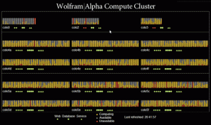 Posts Categorized as 'Computational Sciences'—Wolfram|Alpha Blog