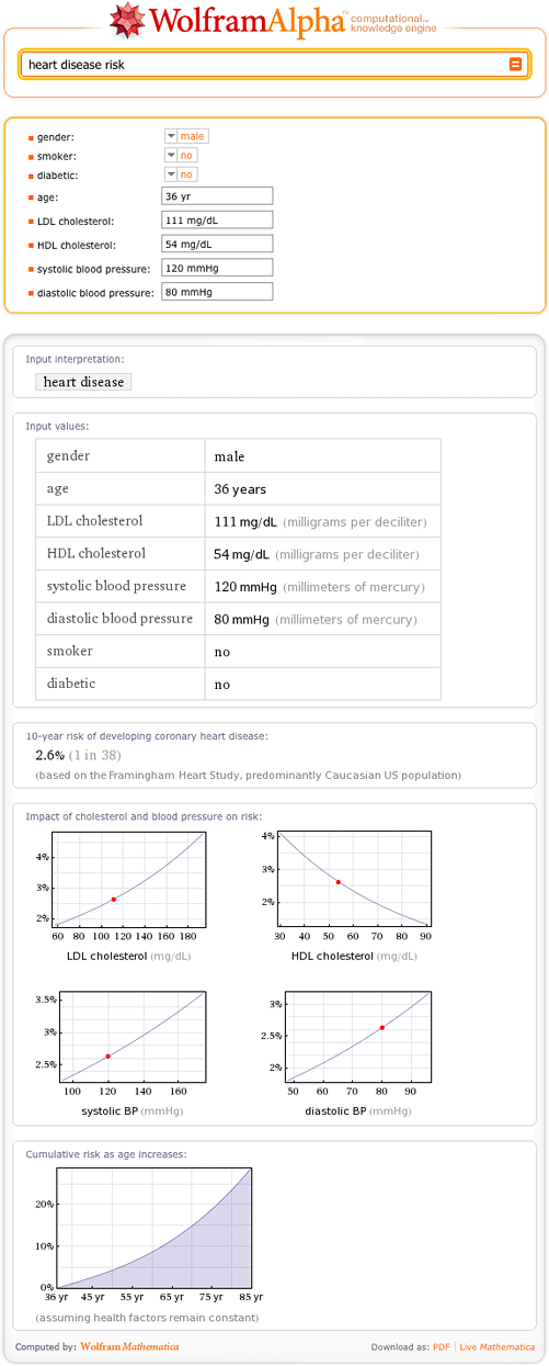 Understanding Medical Tests with Wolfram|Alpha—Wolfram|Alpha Blog