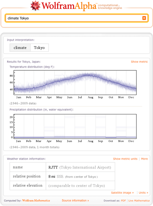 Weather History and Forecasts in Wolfram|Alpha—Wolfram|Alpha Blog
