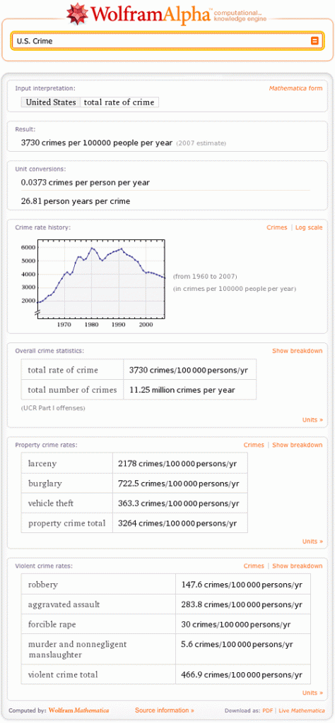 Analyze This: Crime Data in Wolfram|Alpha—Wolfram|Alpha Blog