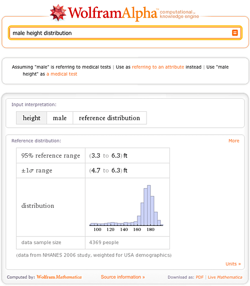 Sizing Up the Average Wolfram|Alpha User—Wolfram|Alpha Blog