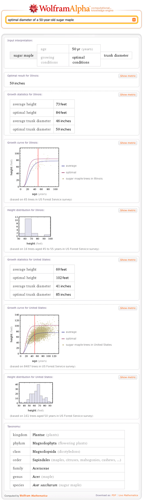 Wolfram|Alpha Keeps Growing with Tree Growth Data—Wolfram|Alpha Blog