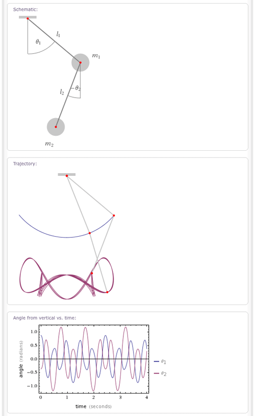 From Simple to Chaotic Pendulum Systems in Wolfram|Alpha—Wolfram|Alpha Blog