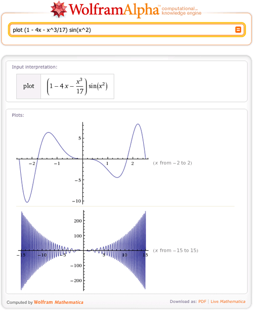 Plotting Functions And Graphs In Wolfram Alpha Wolfram Alpha Blog