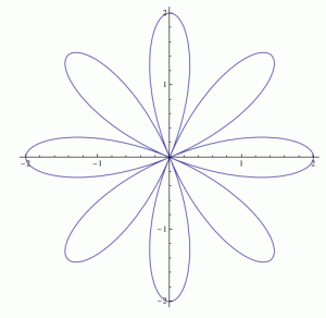 Generating Polar and Parametric Plots in Wolfram|Alpha—Wolfram|Alpha Blog