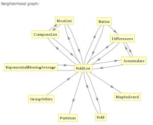 Making Mathematica Computable—Wolfram|Alpha Blog