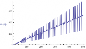 Wolfram|Alpha Makes Easy Work of Any Integer Sequence—Wolfram|Alpha Blog