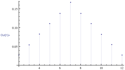 Like Your Odds? Easily Compute Probability and Chance with Wolfram ...
