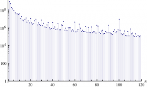 The Numbers of Wolfram|Alpha—Wolfram|Alpha Blog