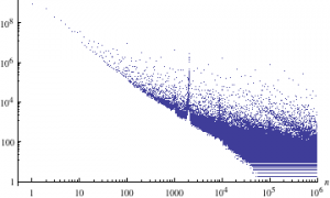 The Numbers of Wolfram|Alpha—Wolfram|Alpha Blog