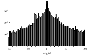 The Numbers of Wolfram|Alpha—Wolfram|Alpha Blog