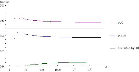 The Numbers of Wolfram|Alpha—Wolfram|Alpha Blog