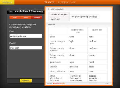 Introducing the Wolfram Plants Reference App—Wolfram|Alpha Blog