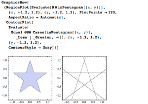 Even More Formulas… for Everything—From Filled Algebraic Curves to the ...