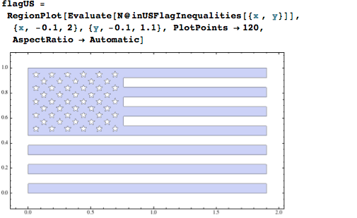 Even More Formulas… for Everything—From Filled Algebraic Curves to the ...