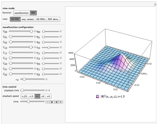 Mathematica Summer Camp 2013 Comes to an End—Wolfram|Alpha Blog