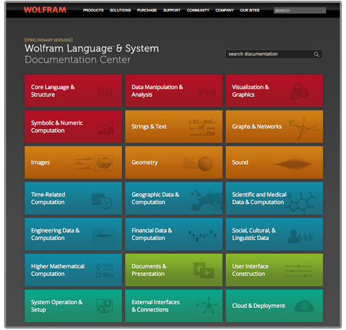 Injecting Computation Everywhere–A SXSW Update—Wolfram|Alpha Blog