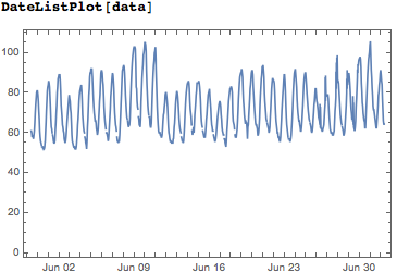 Optimizing Home Energy Costs (Heating vs. Cooling)—Wolfram|Alpha Blog