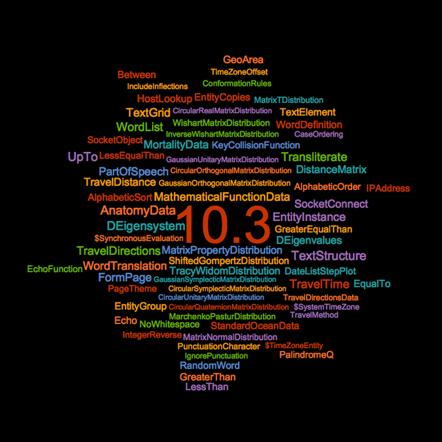 Wolfram Announcements Archive » Mathematica 10.3 Is Now Available