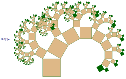 Interactive Pythagoras Trees with webMathematica 3—Wolfram Blog