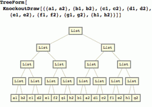 Simulating the World Cup Knockout Stage—Wolfram Blog
