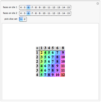 Sicherman Dice—Wolfram Blog