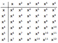 Sicherman Dice—Wolfram Blog