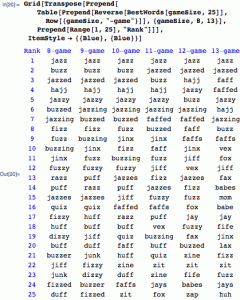 25 Best Hangman Words—Wolfram Blog