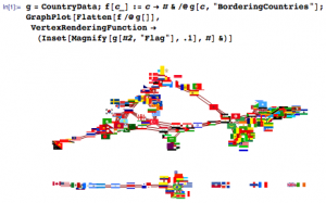 The Mathematica One-Liner Competition—Wolfram Blog