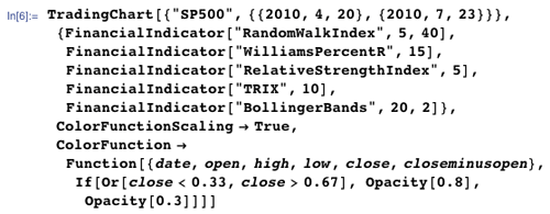 Optimizing Financial Modeling with Mathematica—Wolfram Blog