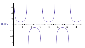 Mathematica Q&A: Excluding Points from Plots—Wolfram Blog