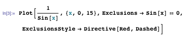 Mathematica Q&A: Excluding Points from Plots—Wolfram Blog
