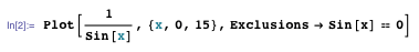 Mathematica Q&A: Excluding Points from Plots—Wolfram Blog