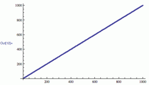 All Rational Approximations of Pi Are Useless—Wolfram Blog