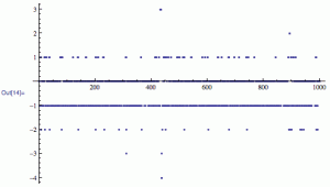All Rational Approximations of Pi Are Useless—Wolfram Blog