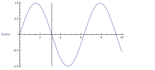 Mathematica Q&A: Combining and Annotating Plots—Wolfram Blog