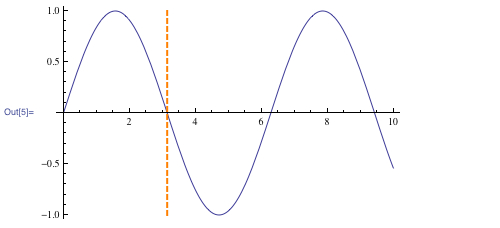 Mathematica Q&A: Combining and Annotating Plots—Wolfram Blog