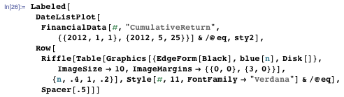 Graph Theory and Finance in Mathematica—Wolfram Blog