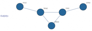 Graph Theory and Finance in Mathematica—Wolfram Blog