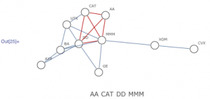 Graph Theory and Finance in Mathematica—Wolfram Blog