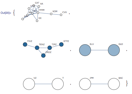 Graph Theory and Finance in Mathematica—Wolfram Blog