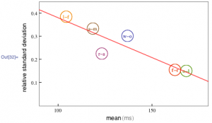 How Do YOU Type “wolfram”? Analyzing Your Typing Style Using ...