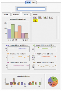 How Do YOU Type “wolfram”? Analyzing Your Typing Style Using Mathematica—Wolfram Blog