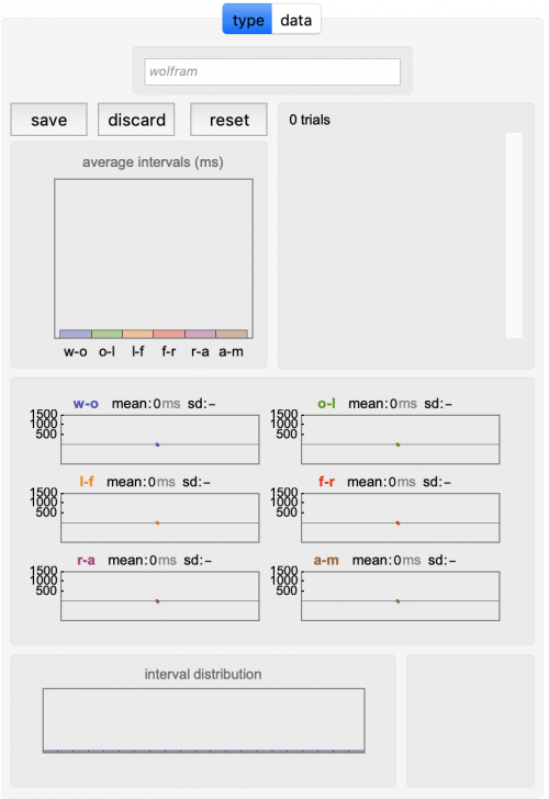 How Do You Type Wolfram” Analyzing Your Typing Style Using Mathematica—wolfram Blog