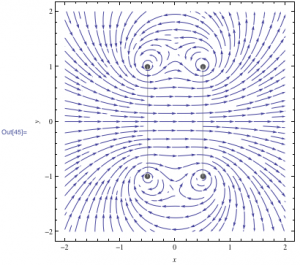 On the Importance of Being Edgy—Electrostatic and Magnetostatic ...