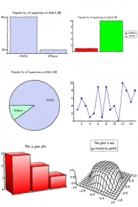 Automating xkcd Diagrams: Transforming Serious to Funny—Wolfram Blog