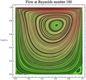Using Mathematica to Simulate and Visualize Fluid Flow in a Box—Wolfram ...