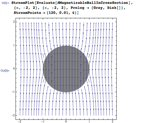 Musing about Rectangular Bar Magnets—Wolfram Blog