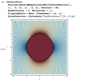 Musing about Rectangular Bar Magnets—Wolfram Blog
