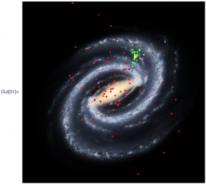 Visualizing Our Place in the Milky Way Galaxy with Mathematica—Wolfram Blog
